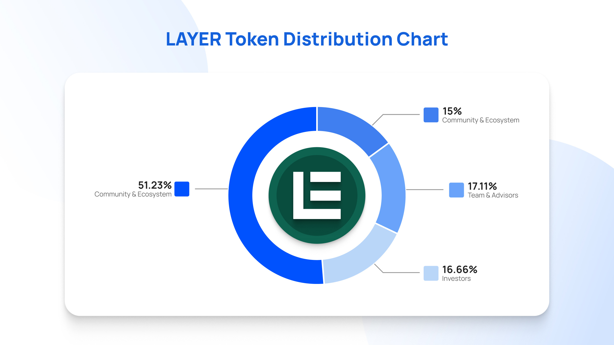 What Is Solayer and InfiniSVM? Solana Restaking Is Here! | Transak